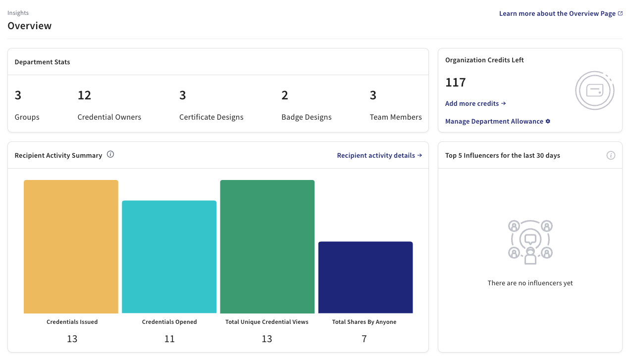 Understanding Your Analytics Overview Page